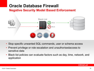 Oracle Database Firewall - Pierre Leon | PPTX