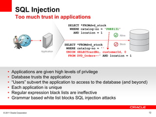 Oracle Database Firewall - Pierre Leon | PPTX