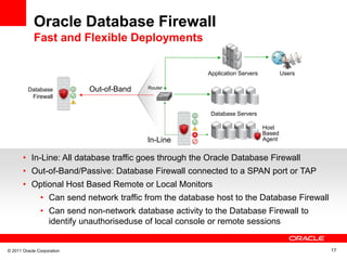 Oracle Database Firewall - Pierre Leon | PPTX