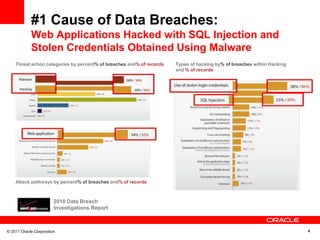 Oracle Database Firewall - Pierre Leon | PPTX | Databases | Computer Software and Applications