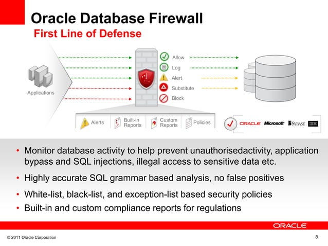 Oracle Database Firewall - Pierre Leon | PPTX | Databases | Computer Software and Applications