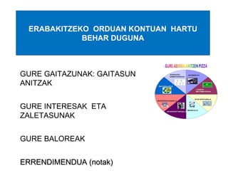 4.DBH amaitu eta gero dituzun aukerak | PPT