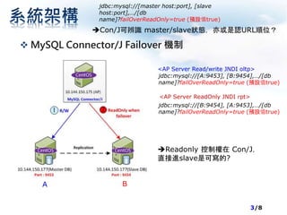 MySQL DB HA Tool MySQL Connector J | PPT