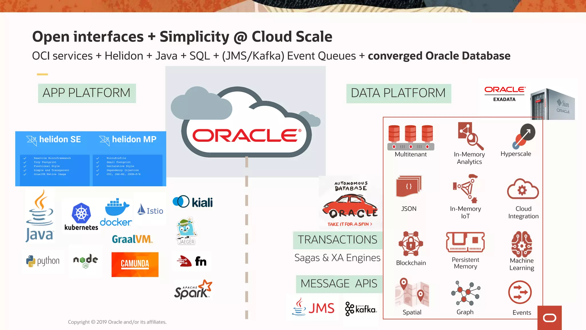 Database@Home - Data Driven Reference Architecture | PPT