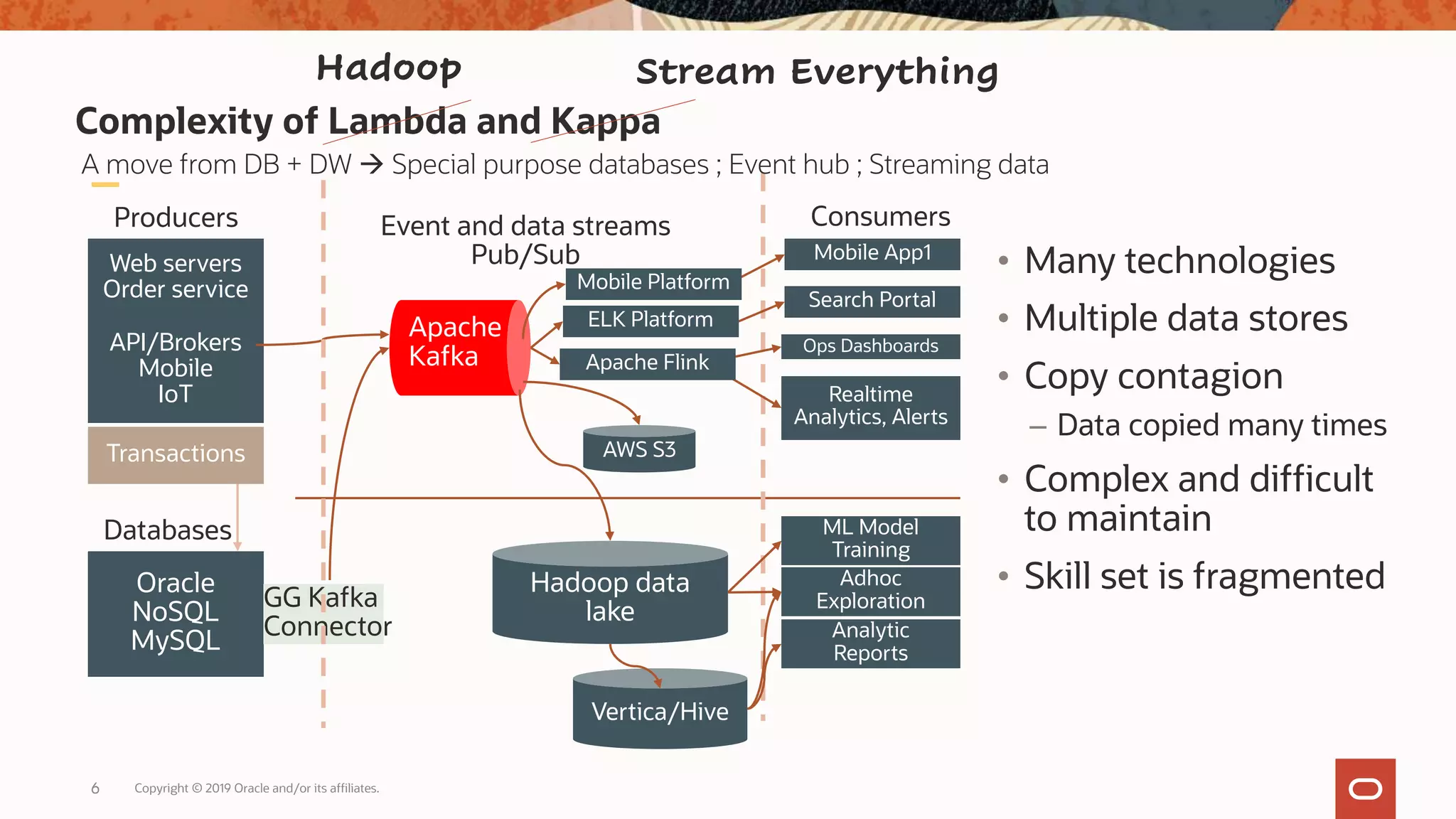 Database@Home - Data Driven Reference Architecture | PPT