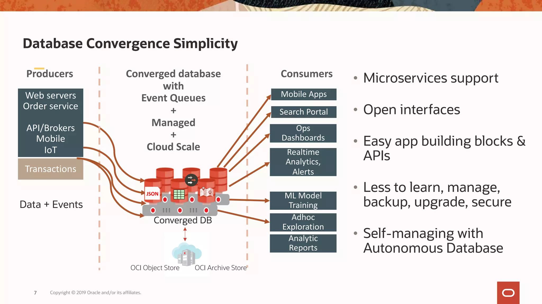 Database@Home - Data Driven Reference Architecture | PPT