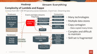 Database@Home - Data Driven Reference Architecture | PPT