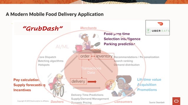 Database@Home - Data Driven Reference Architecture | PPT