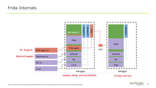 DBI-Assisted Android Application Reverse Engineering | PPT