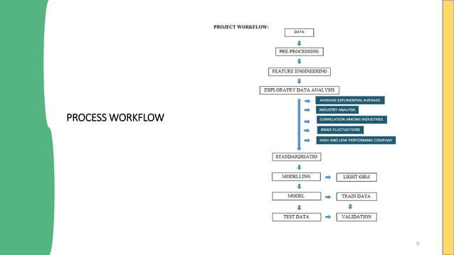 JPX TOKYO STOCK EXCHANGE TOP PERFORMING STOCKS | PPT