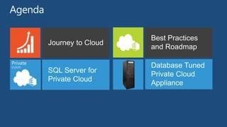 Obtenga más de Microsoft SQL Server 2012 en el entorno de nube privada | PPTX
