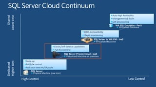 Obtenga más de Microsoft SQL Server 2012 en el entorno de nube privada | PPTX