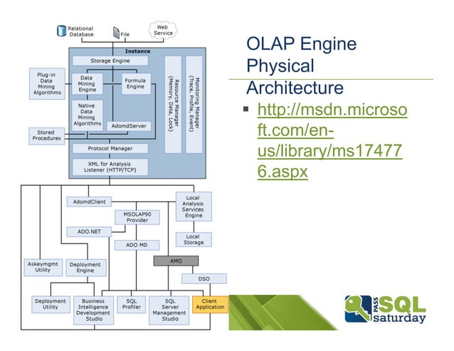 SQL Saturday 108 -- Enterprise Data Mining with SQL Server | PDF | Databases | Computer Software ...
