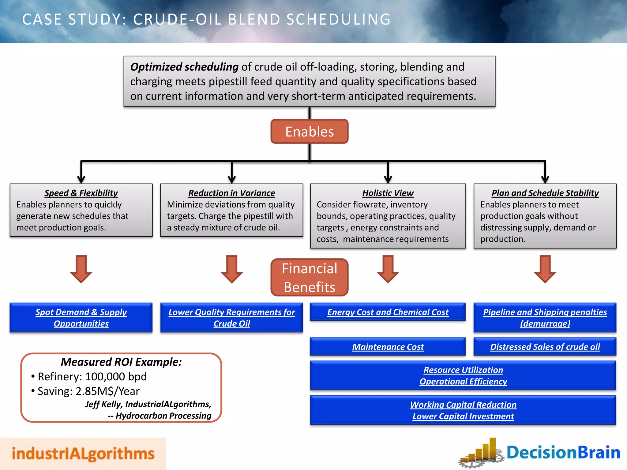 Oil-Refinery Planning & Scheduling Optimization | PDF