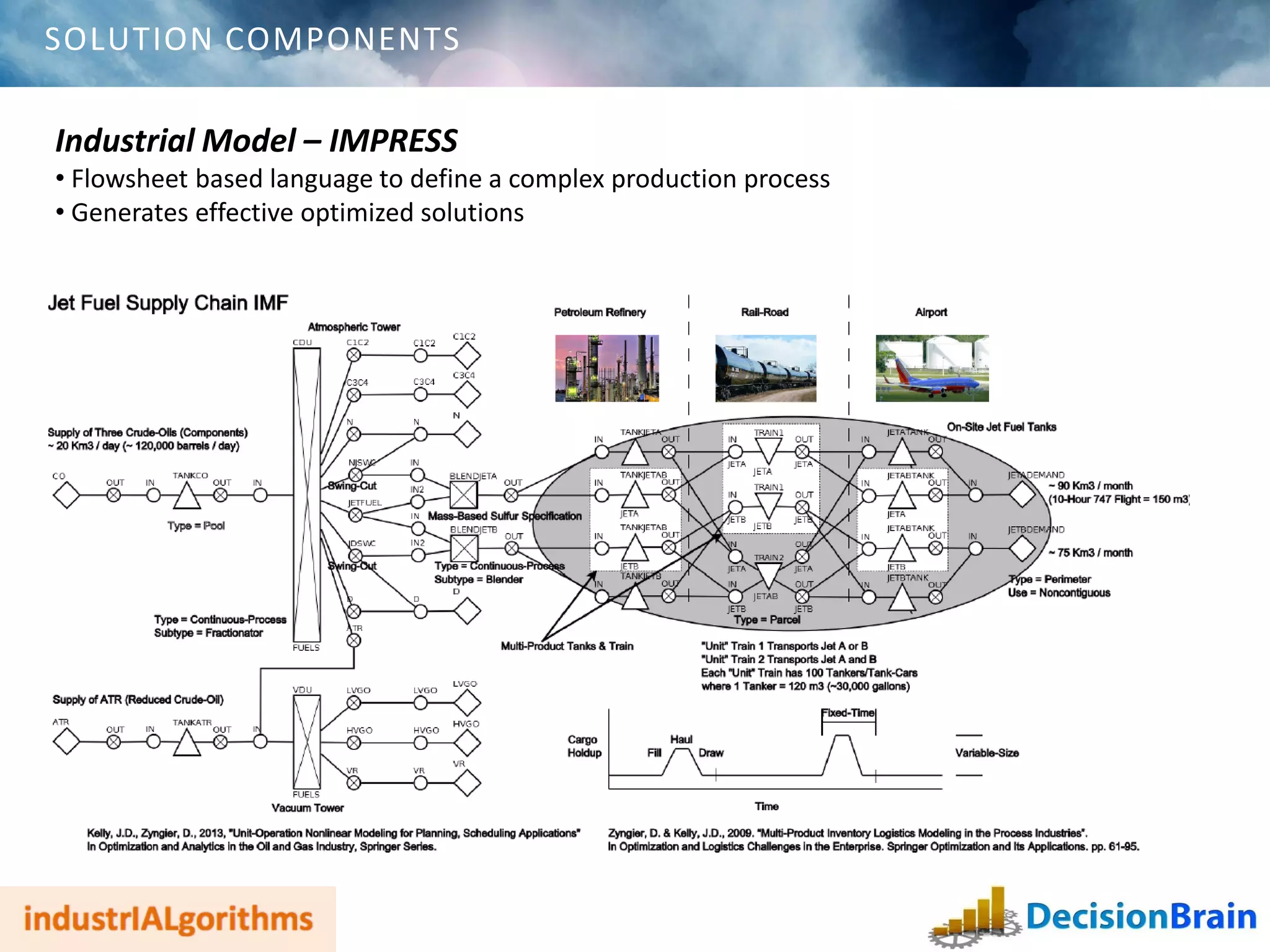 Oil-Refinery Planning & Scheduling Optimization | PDF