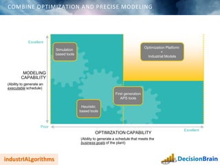 Oil-Refinery Planning & Scheduling Optimization | PDF