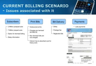 CelcomBillingV3 | PPT