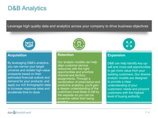 DnB India Corporate Deck | PPTX | Business | Business and Finance