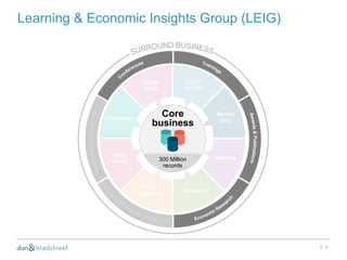 DnB India Corporate Deck | PPTX | Business | Business and Finance
