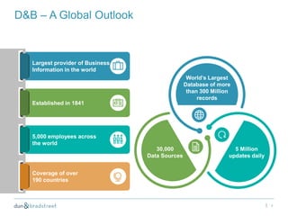 DnB India Corporate Deck | PPTX | Business | Business and Finance
