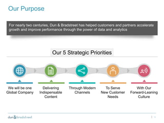 DnB India Corporate Deck | PPTX | Business | Business and Finance