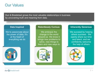 DnB India Corporate Deck | PPTX | Business | Business and Finance