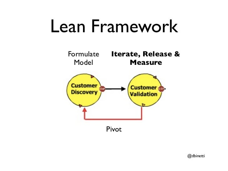 Pivoting Lean Startup