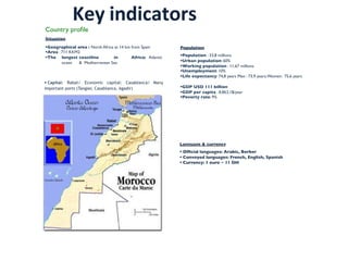 Doing Business in Morocco and North Africa | PDF