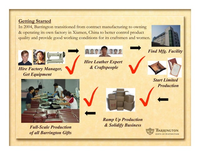 Barrington's Double Bottom Line Business | PPT