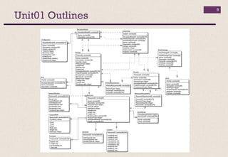 Db lec 01 | PDF | Databases | Computer Software and Applications