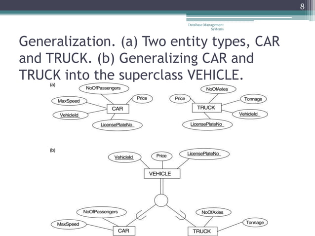 Specialization and Generalization_lec_13.pptx
