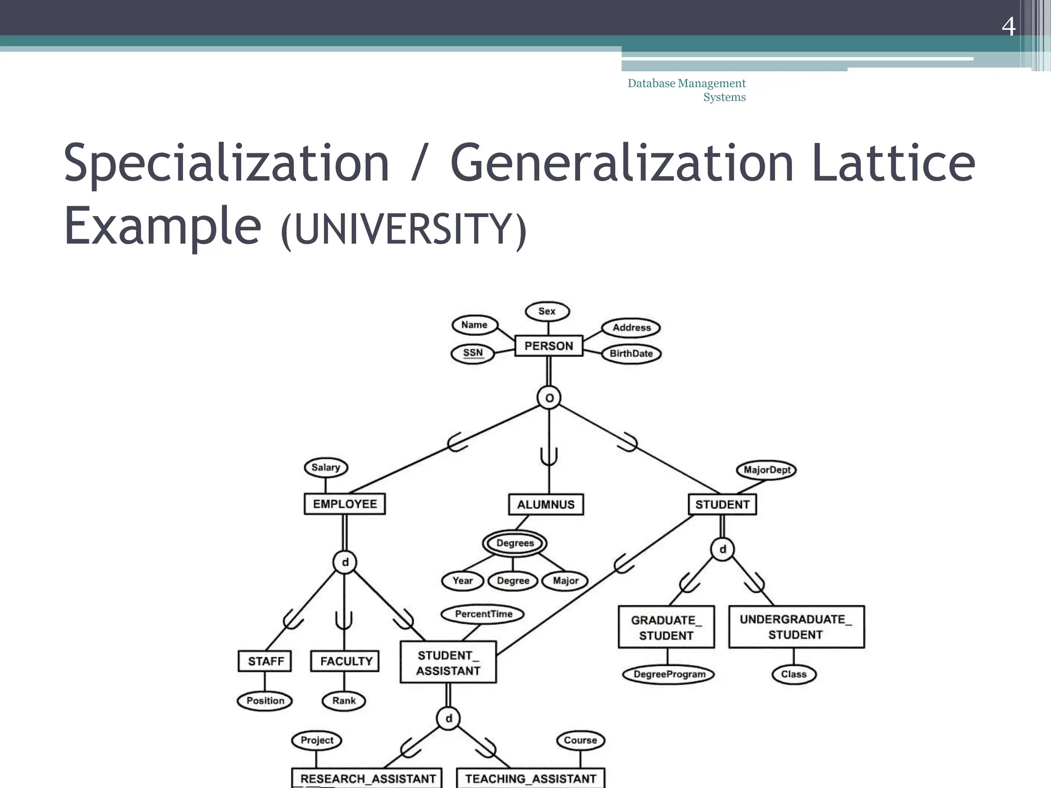 Database System Modeling Union_lec_14.pptx | Databases | Computer Software and Applications