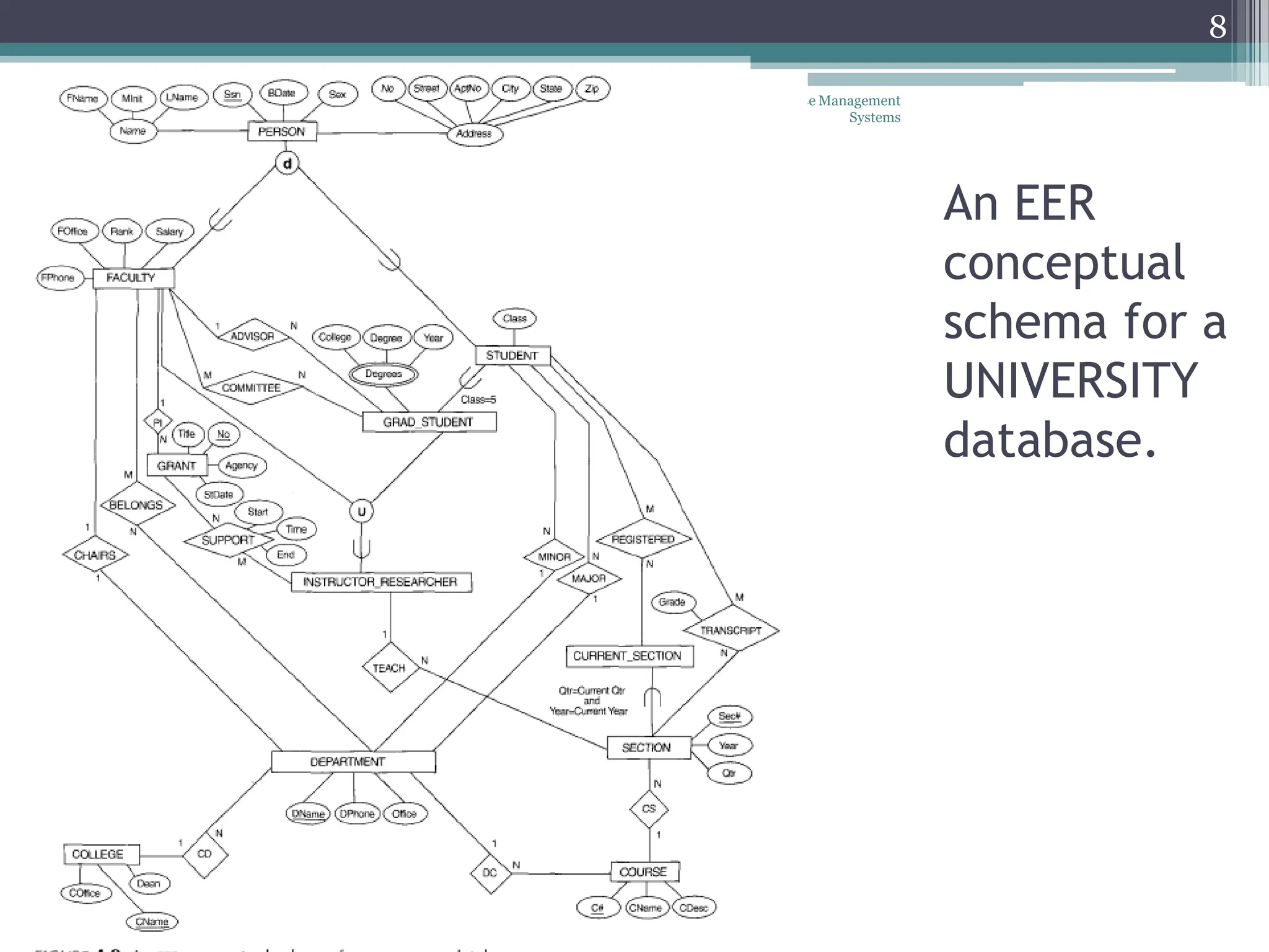 Database System Modeling Union_lec_14.pptx | Databases | Computer Software and Applications
