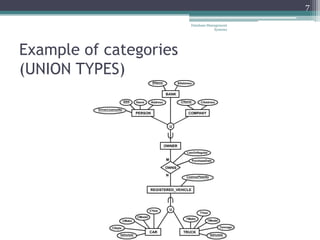 Database System Modeling Union_lec_14.pptx | Databases | Computer Software and Applications