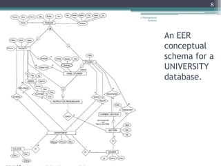 Database System Modeling Union_lec_14.pptx | Databases | Computer Software and Applications
