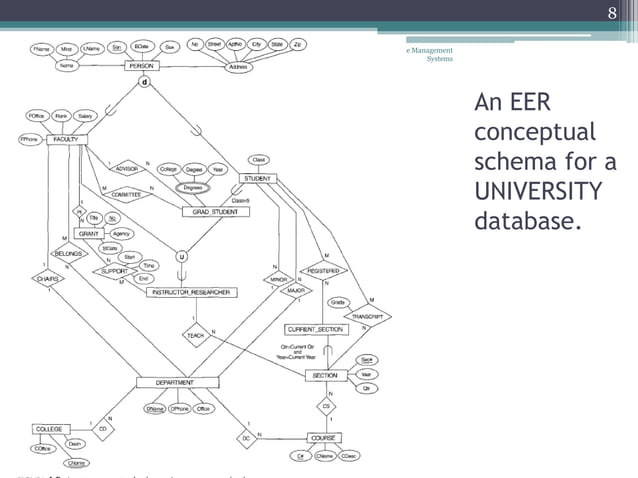 Database System Modeling Union_lec_14.pptx | Databases | Computer Software and Applications