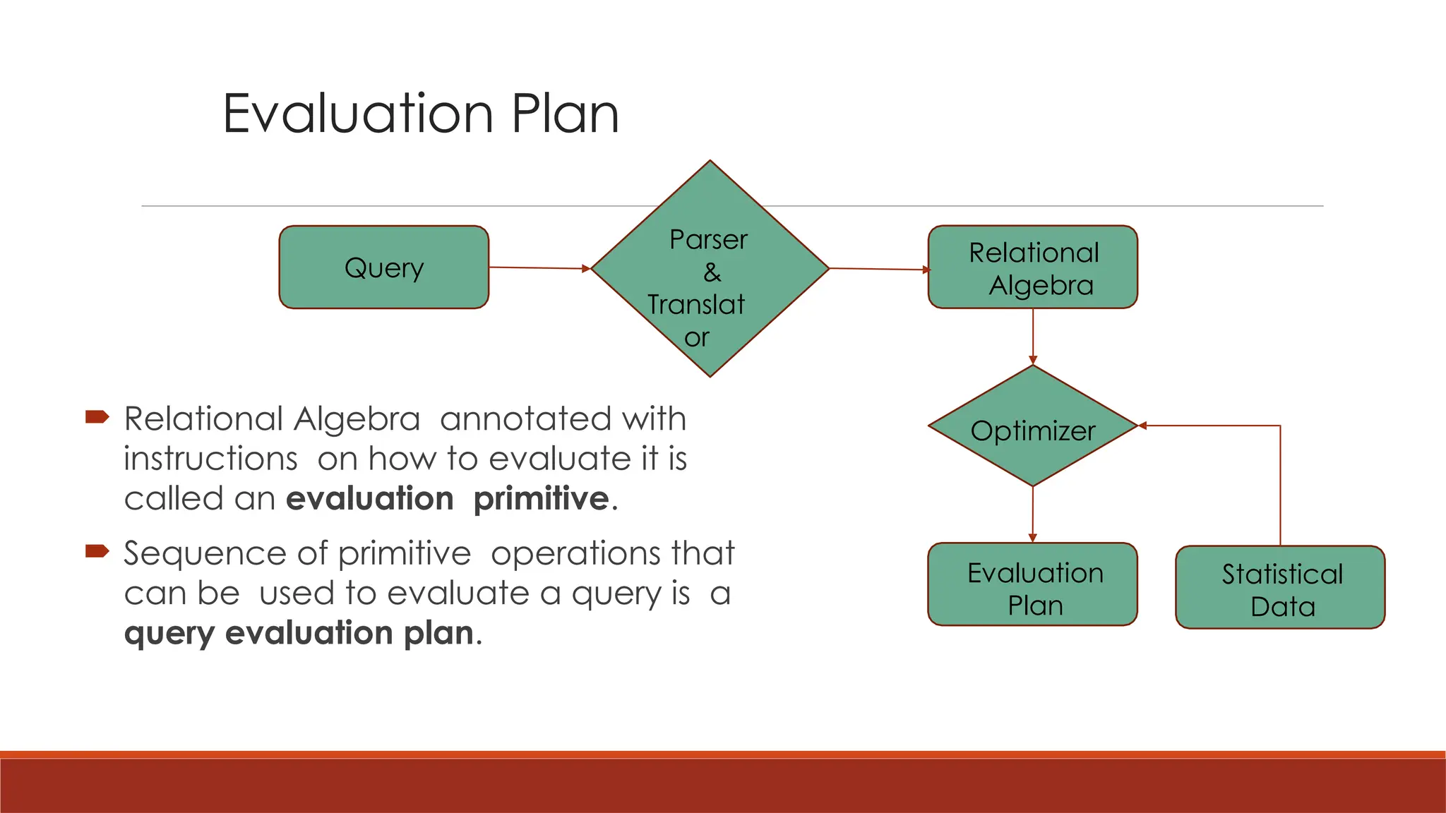 DB LECTURE 5 QUERY PROCESSING.pptx