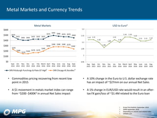 Db leverage conf final 2 | PPT
