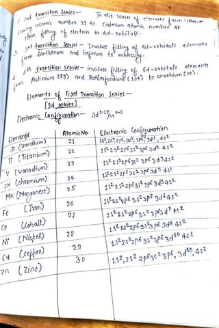 d block notes for BSC third year student | PDF