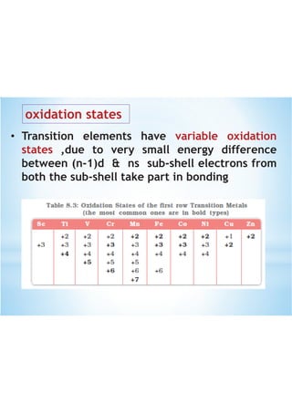 D BLOCK ELEMENTS.pdf389.pdf | Chemistry | Science