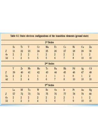 D BLOCK ELEMENTS.pdf389.pdf | Chemistry | Science