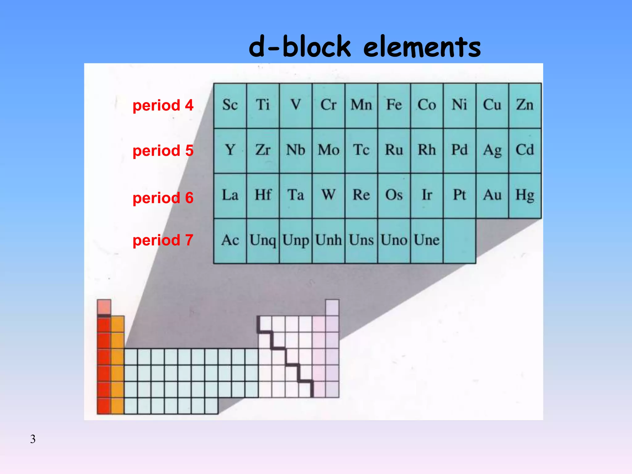 d_block_PPT[1].ppt [Autosaved].ppt