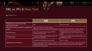 DBL vs. PFL Key Differences & Expert Tips | PPT