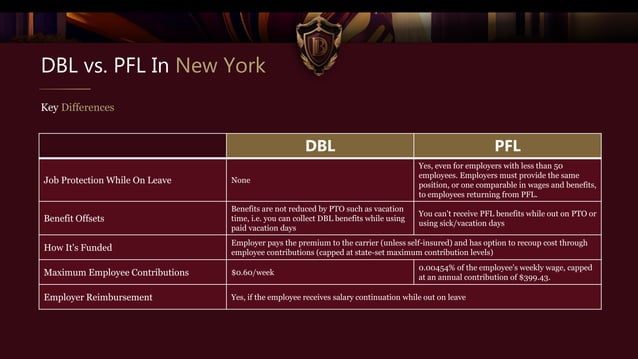 DBL vs. PFL Key Differences & Expert Tips | PPT