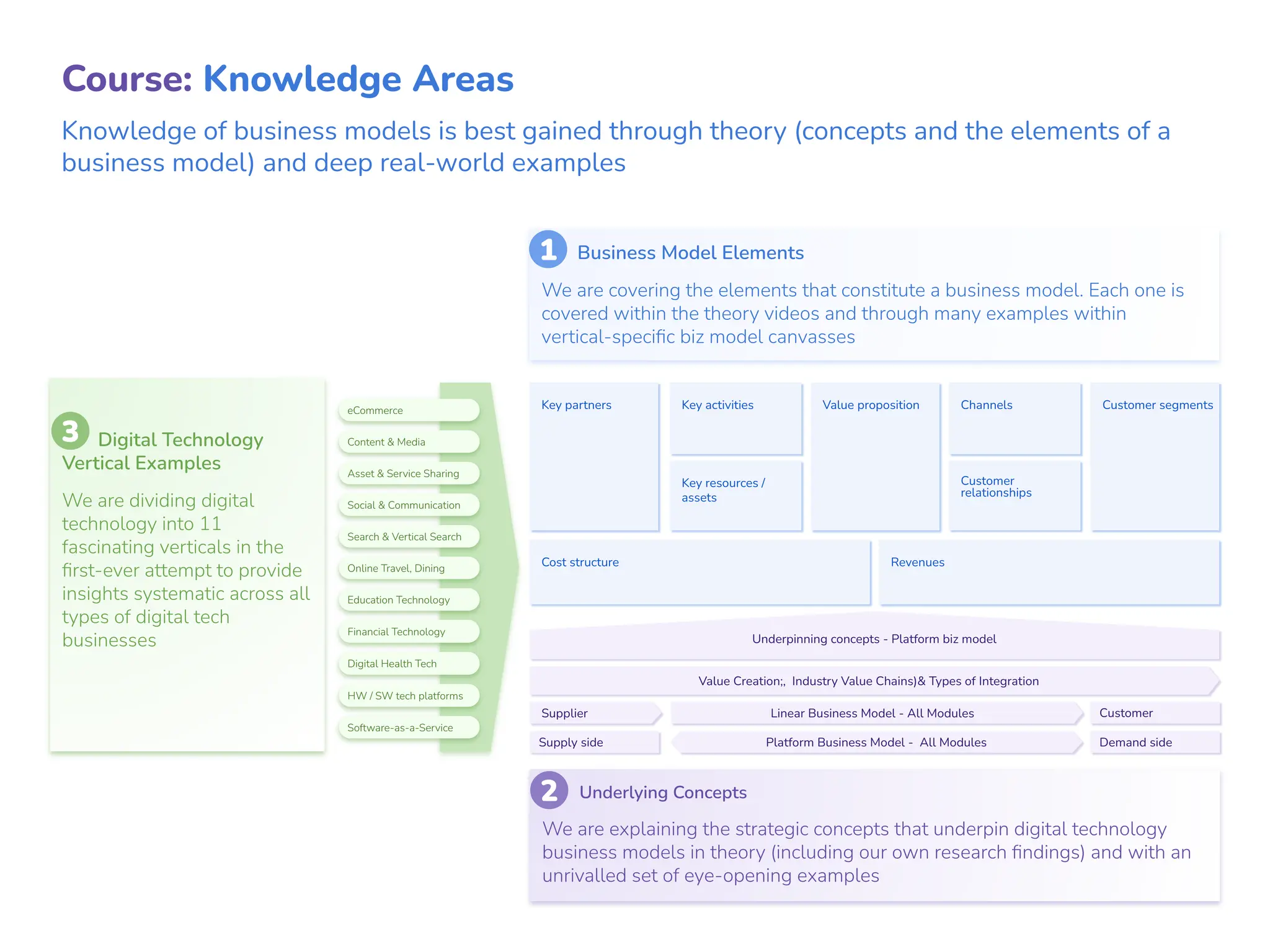 Digital Business Model-bdtbmt-course-brochure-v1.0 | PPT
