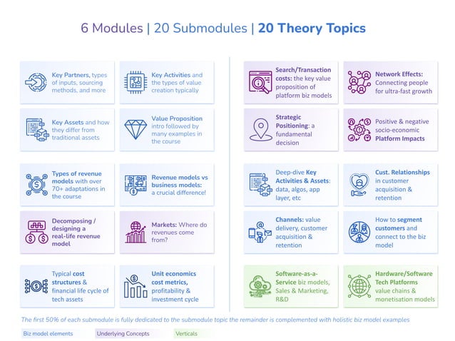 Digital Business Model-bdtbmt-course-brochure-v1.0 | PPT