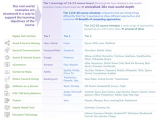 Digital Business Model-bdtbmt-course-brochure-v1.0 | PPT