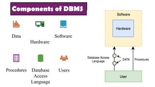 DBM to the following in details of 1.pptx