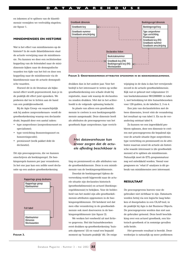 Kimball sterren voor flexibele informatie | PDF