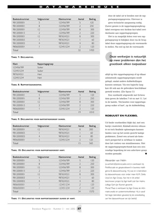 Kimball sterren voor flexibele informatie | PDF